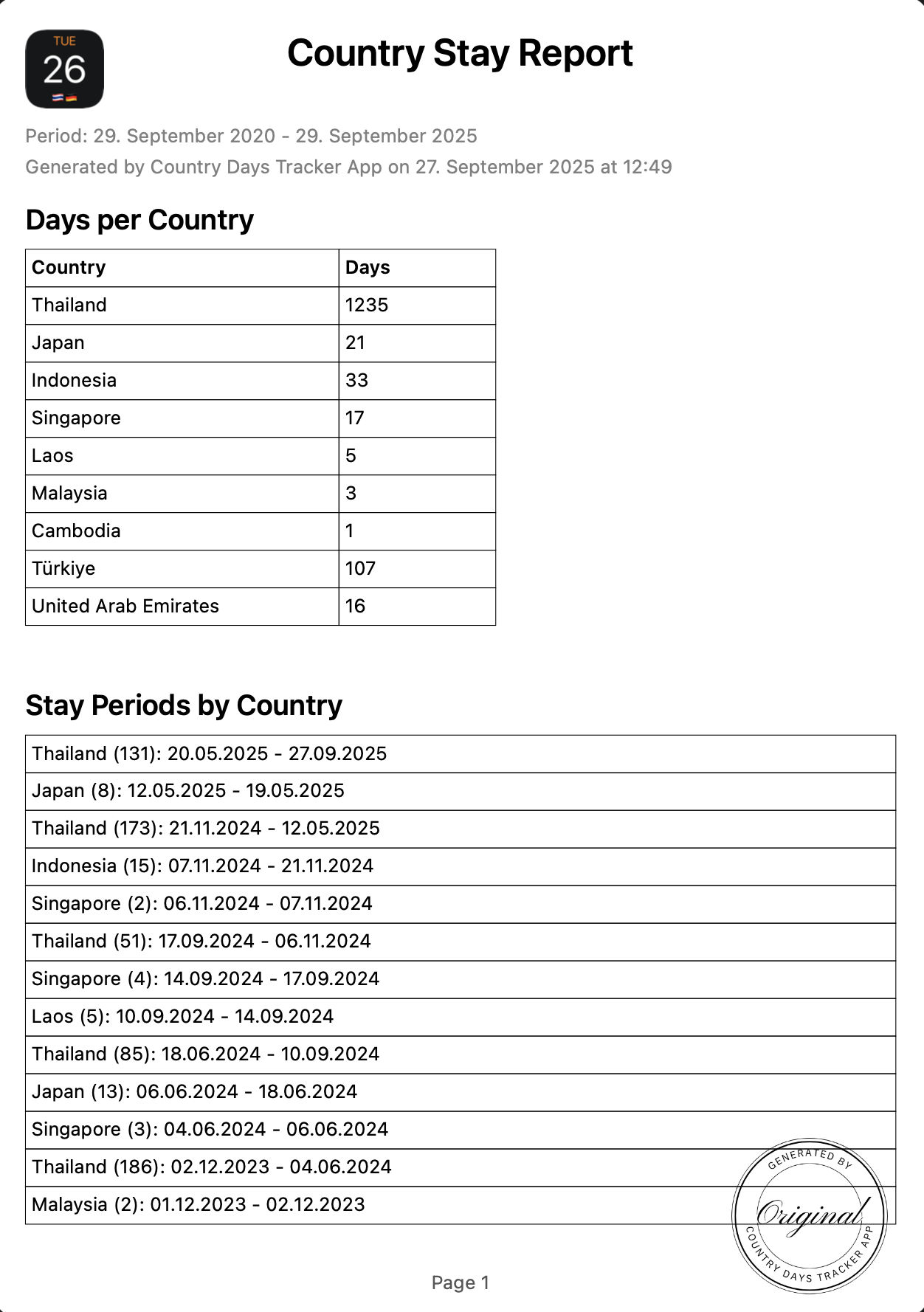 Country Days Tracker — iOS App